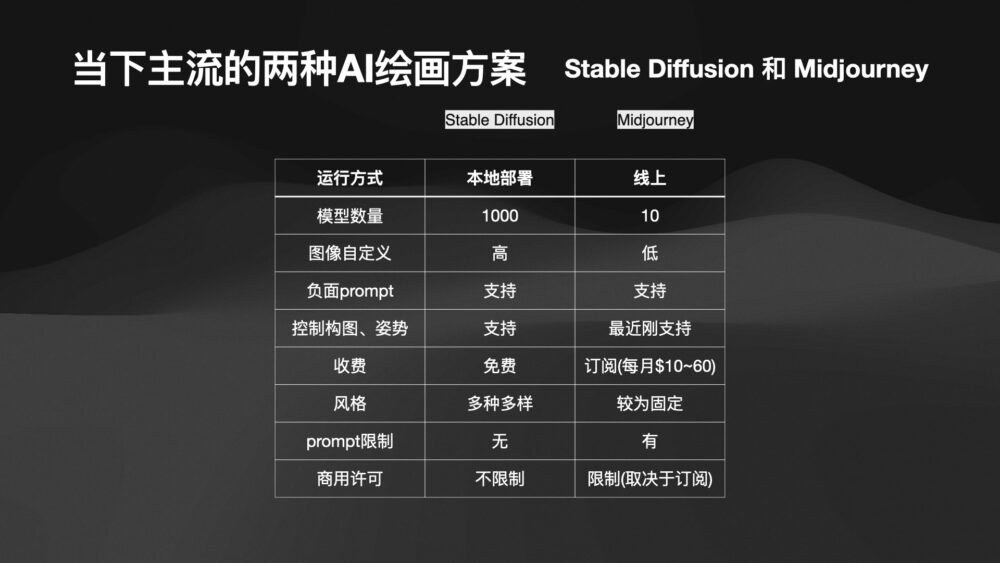 Stable Diffusion介绍——当下AI绘画领域的主流方案 | AI应用导航网